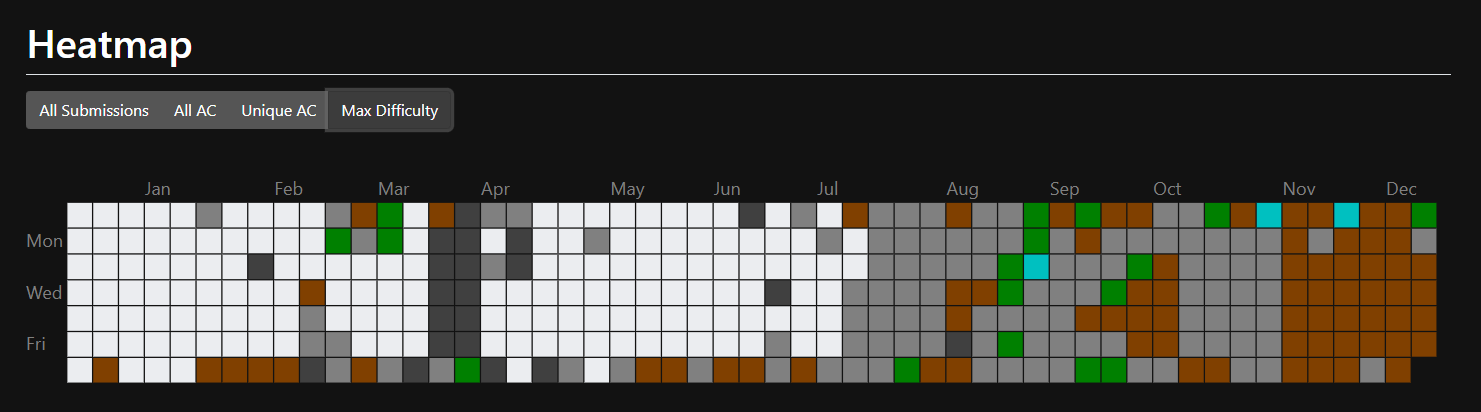 Atcoderで入茶and入緑しました!! ~競プロに取り組んだ4年間を振り返る~ Python Qiita