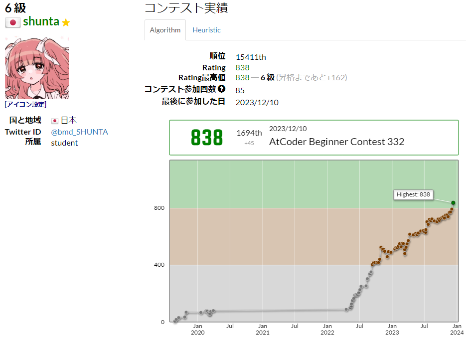 Atcoderで入茶and入緑しました！！ ～競プロに取り組んだ4年間を振り返る～ Python Qiita 