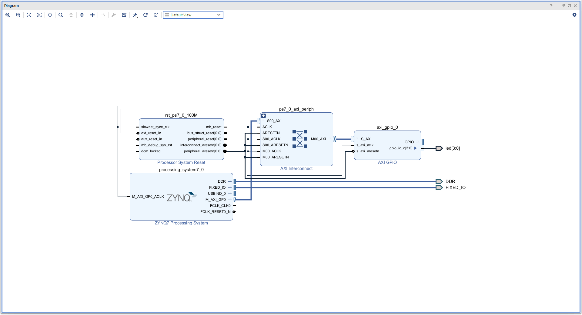 ボード上のLEDをスマホから操作(PYNQ-Z2シリーズ) #Python - Qiita
