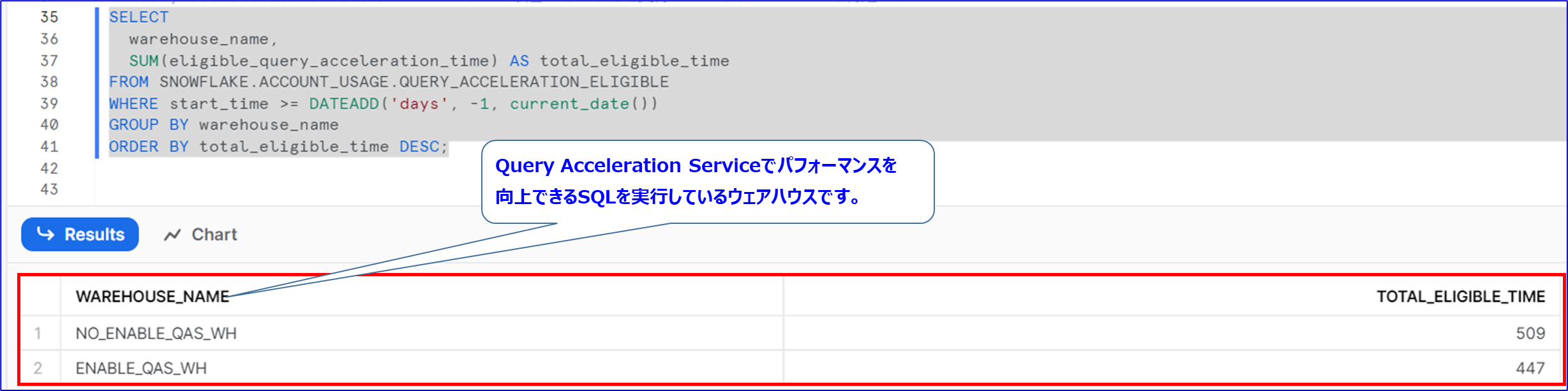 Snowflakeにおけるパフォーマンスチューニング：Query Acceleration Service #クエリチューニング - Qiita