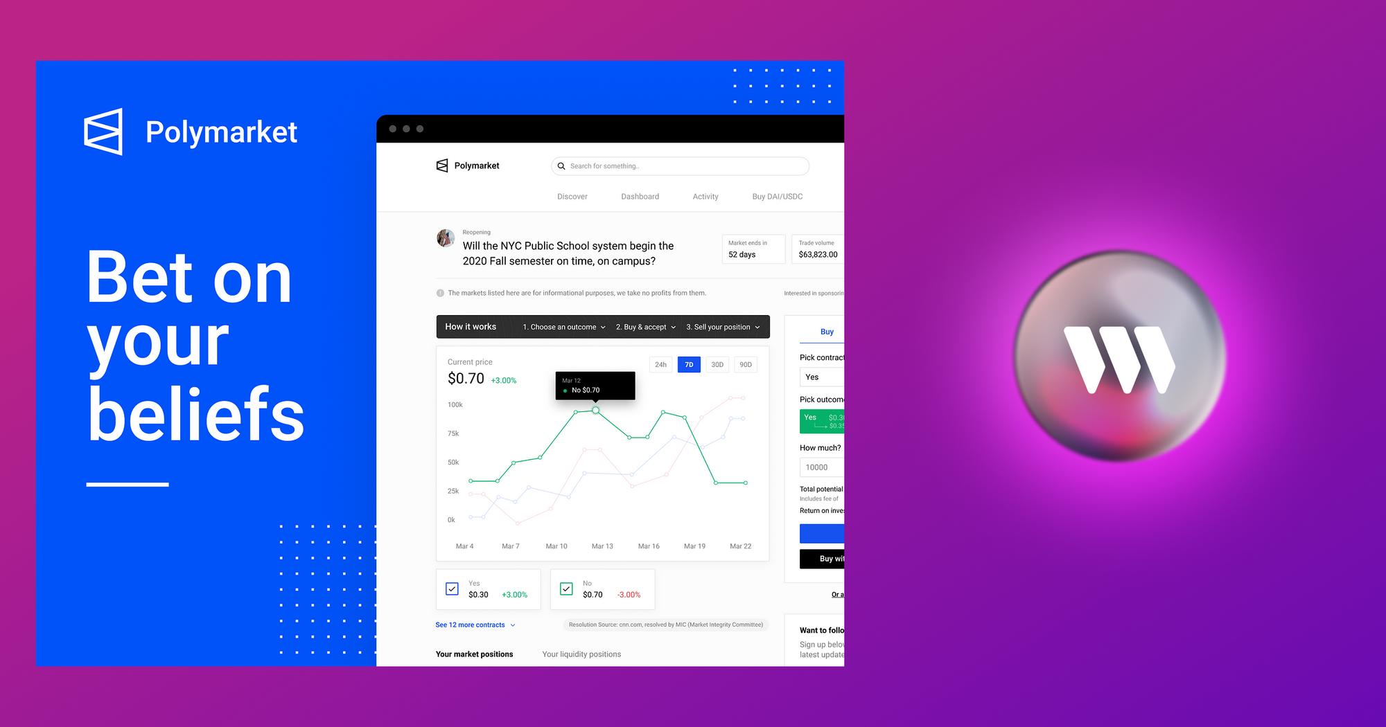 Polymarketの概要と仕組み [thirdweb Blog] #Web3 - Qiita