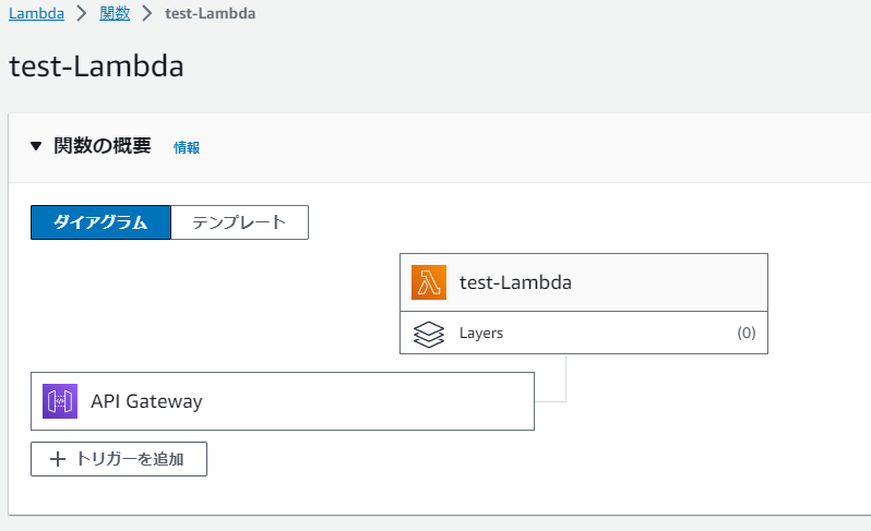 【AWS】APIGatewayでLambda関数を呼び出す設定手順【APIGateway】 #lambda - Qiita