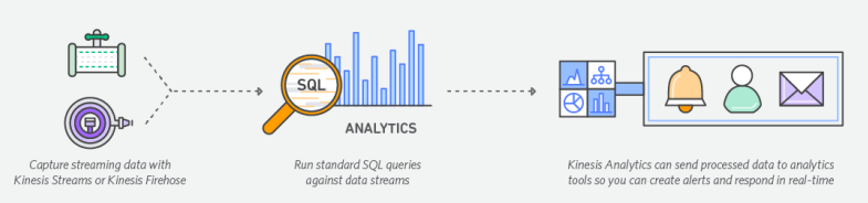 【AWS】解説！Kinesisサービスの要点【Kinesis】 #AWS - Qiita