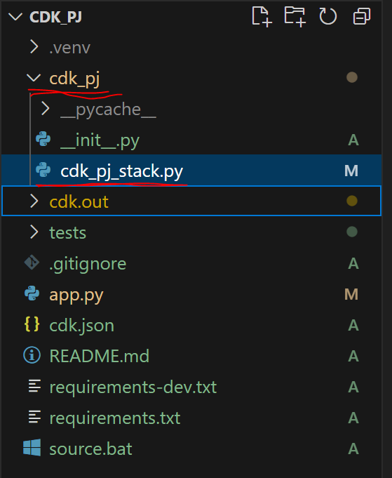 【AWS】もう迷わない、AWS CDKのはじめかた【CDK】 #IaC - Qiita