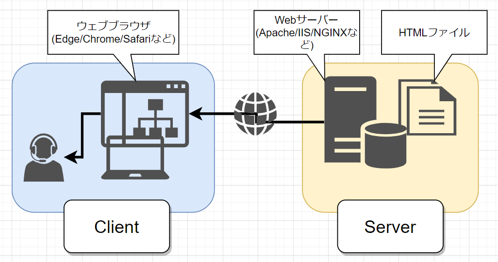 これからServiceNowを開発する方向けにServiceNowとJavaScriptのとっかかり(説明用) #ServiceNow - Qiita