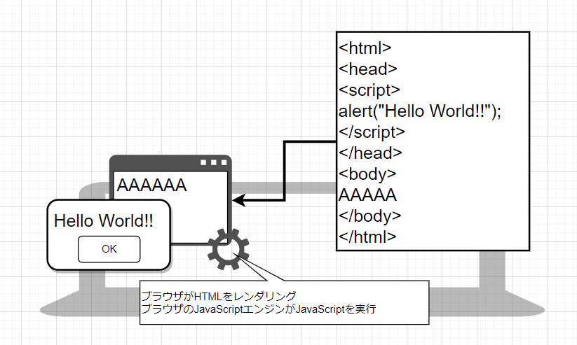 これからServiceNowを開発する方向けにServiceNowとJavaScriptのとっかかり(説明用) #ServiceNow - Qiita
