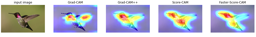 kerasでScore-CAM実装．Grad-CAMとの比較 #Python - Qiita