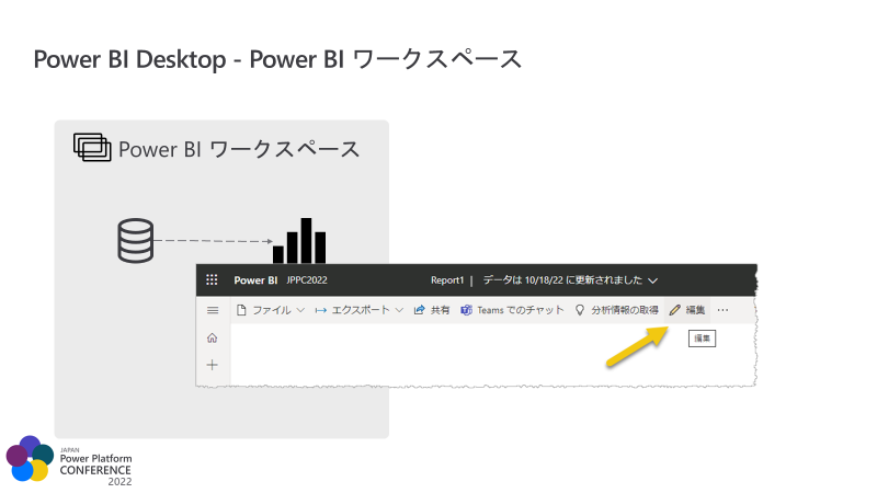 Power BI 101 使い始めた時/学び始めた時に知っておくとよいこと - Japan Power Platform Conference ...