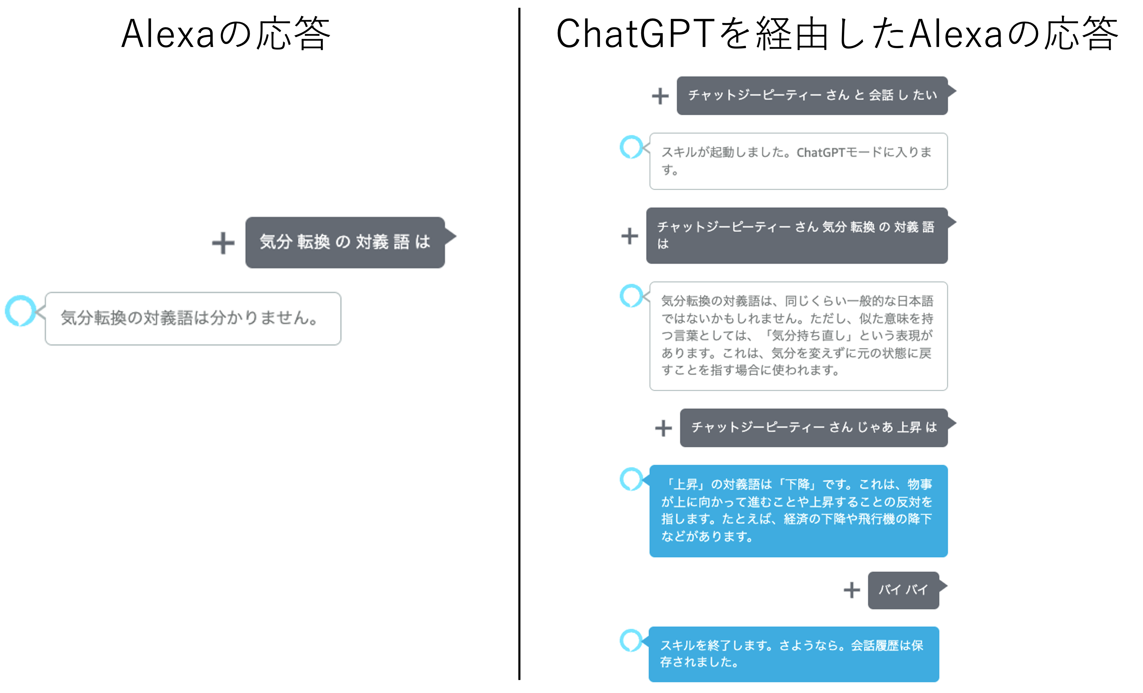 Alexa × ChatGPT で楽しくおしゃべりしてみる #Python - Qiita