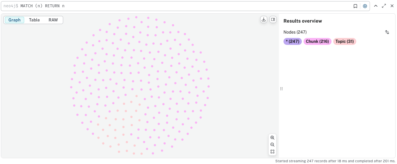 【GraphRAG】langchain x Ollama x Neo4jを使って、グラフデータベースを活用したRAGを実装してみる #Python - Qiita