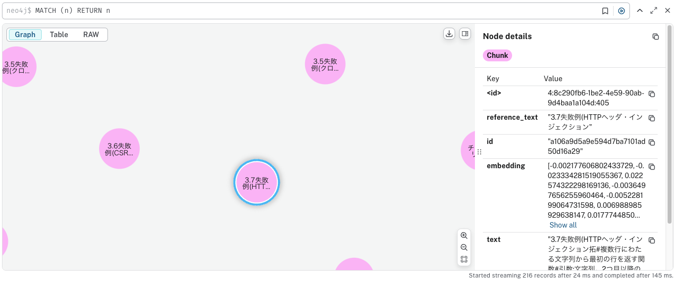 【GraphRAG】langchain x Ollama x Neo4jを使って、グラフデータベースを活用したRAGを実装してみる #Python - Qiita