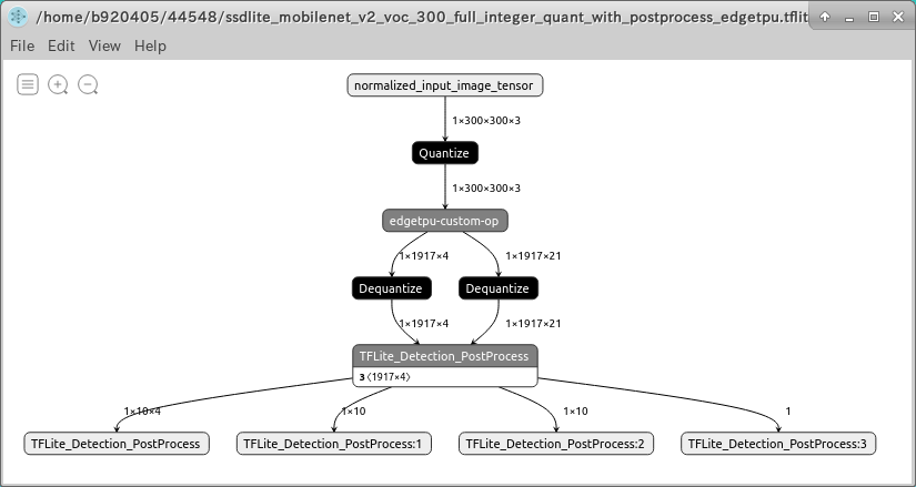 [Tensorflow Lite] Various Neural Network Model quantization methods for Tensorflow Lite (Weight ...