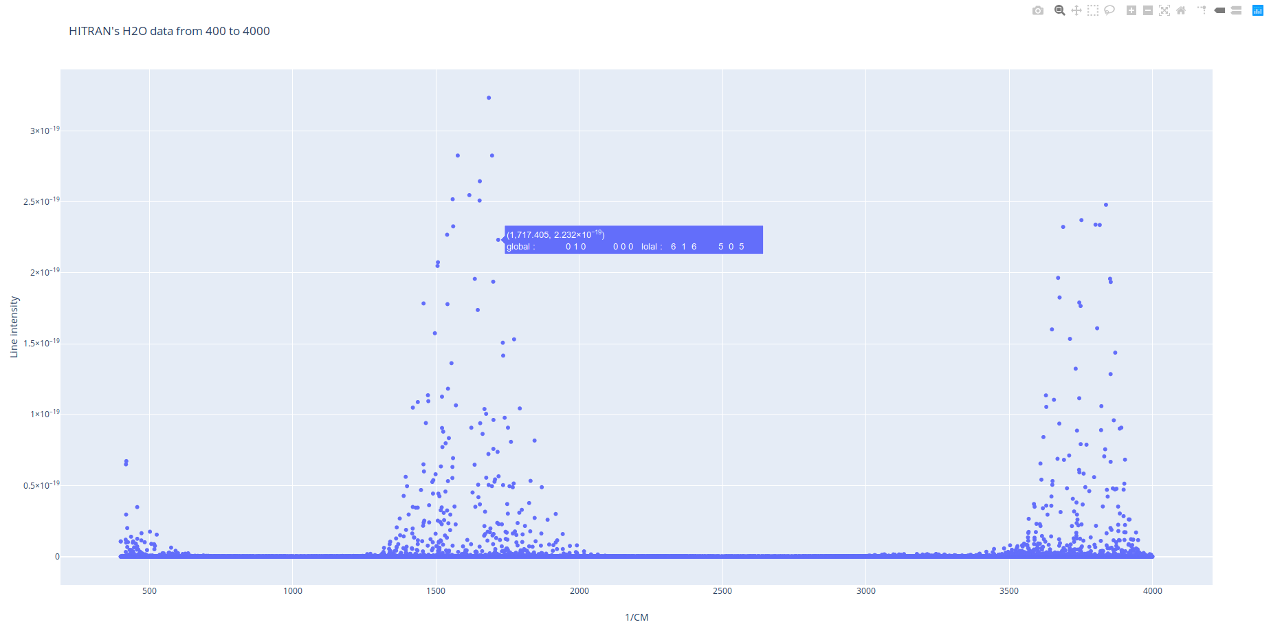 HITRAN データベースの API, HAPI の使い方 #Python - Qiita