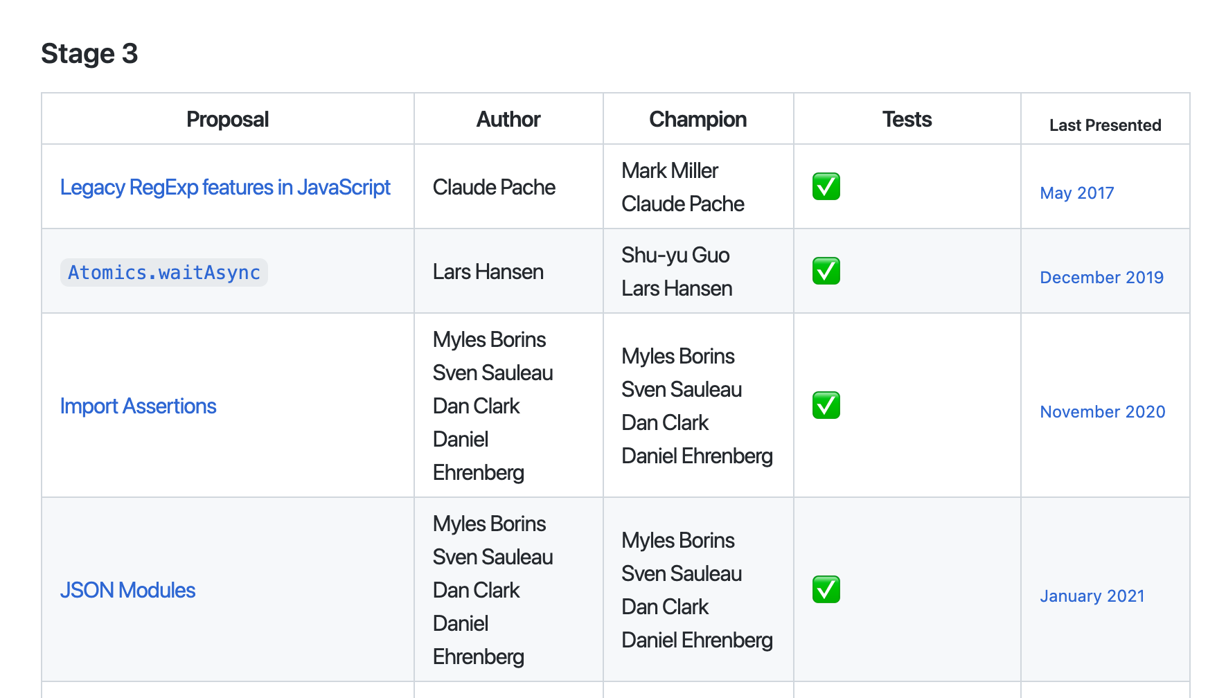 ECMAScriptの第一歩 #JavaScript - Qiita