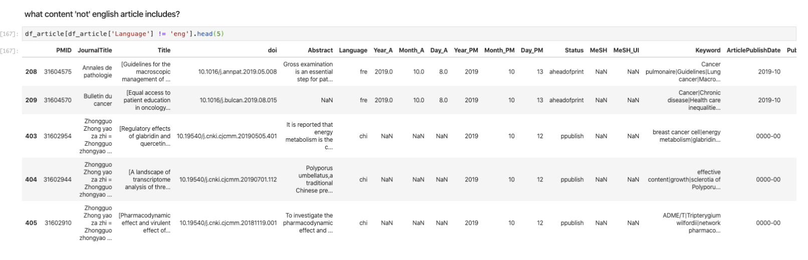 PubMed APIの概要、データ取得、シンプルなEDA、及びクラスタリング(Python) #pubmed - Qiita
