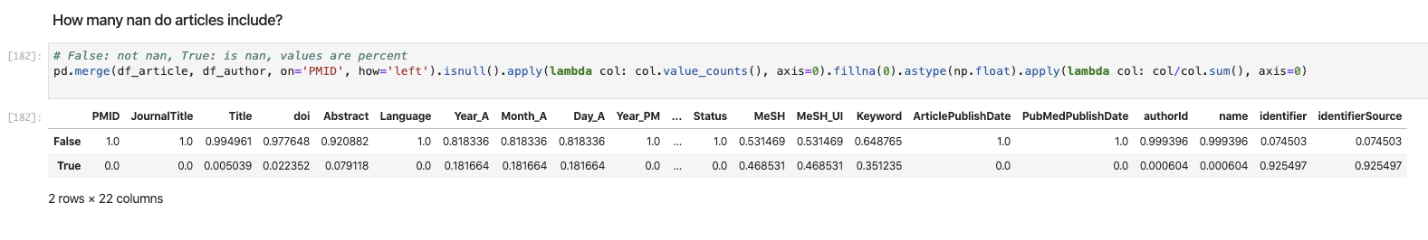PubMed APIの概要、データ取得、シンプルなEDA、及びクラスタリング(Python) #pubmed - Qiita