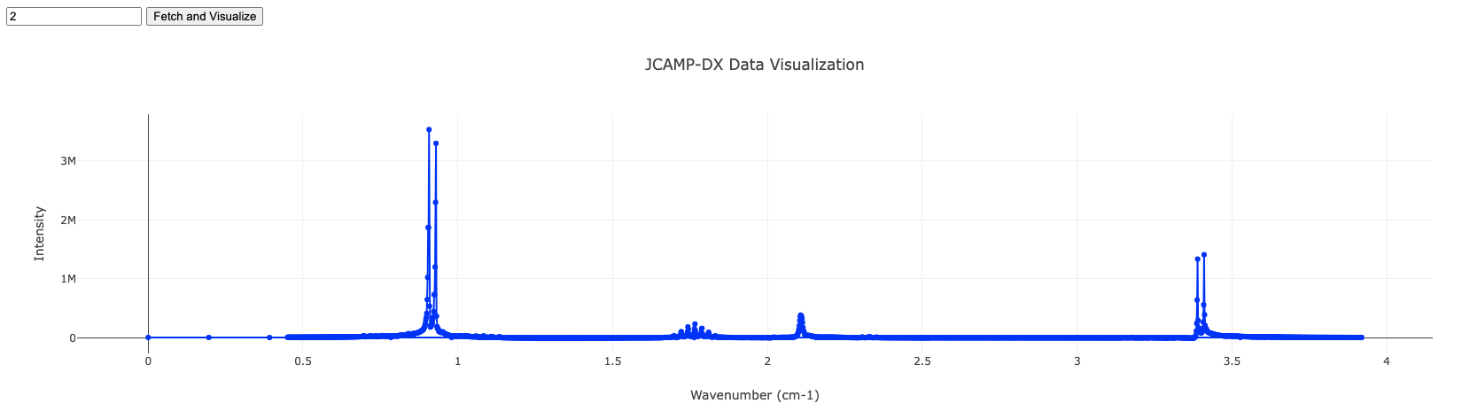 JCAMP-DX形式のテキストをPythonでJSON化してPlotlyで可視化してみる #AWS - Qiita
