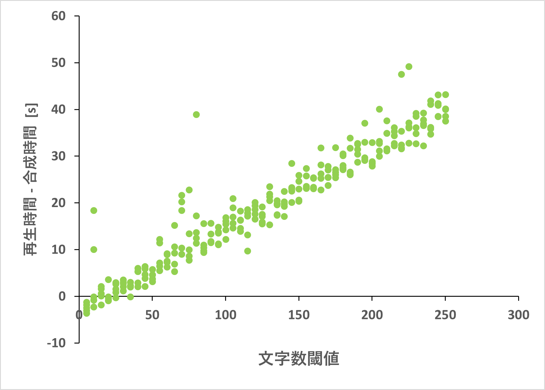 【Python】なろう小説を ずんだもん に読み聞かせしてもらおう #VOICEVOX - Qiita