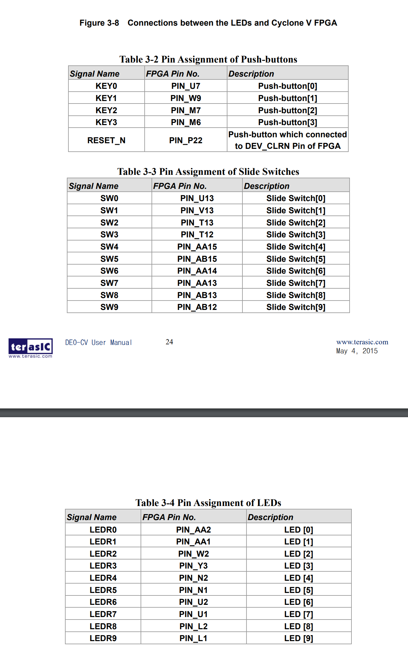 QuartusでDE0-CVを動かしてみる #FPGA - Qiita
