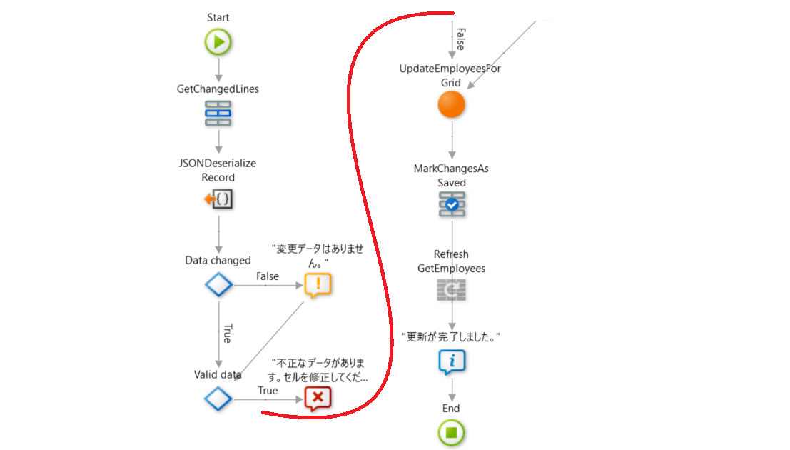 OutSystems DataGrid 虎の巻 #outsystems - Qiita