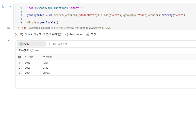 【Azure】Microsoft Fabric で Apache Spark を使用する #Python - Qiita
