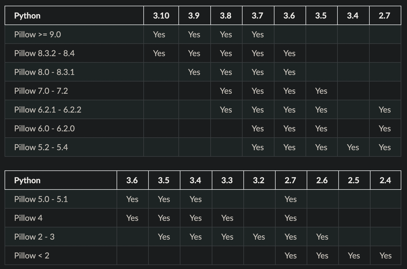 Python(Pillow)を使って複数の画像ファイルをリサイズする処理 #画像処理 - Qiita