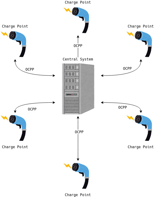 OCPP 1.6 のCS を作った話 #OCPP1.6 - Qiita