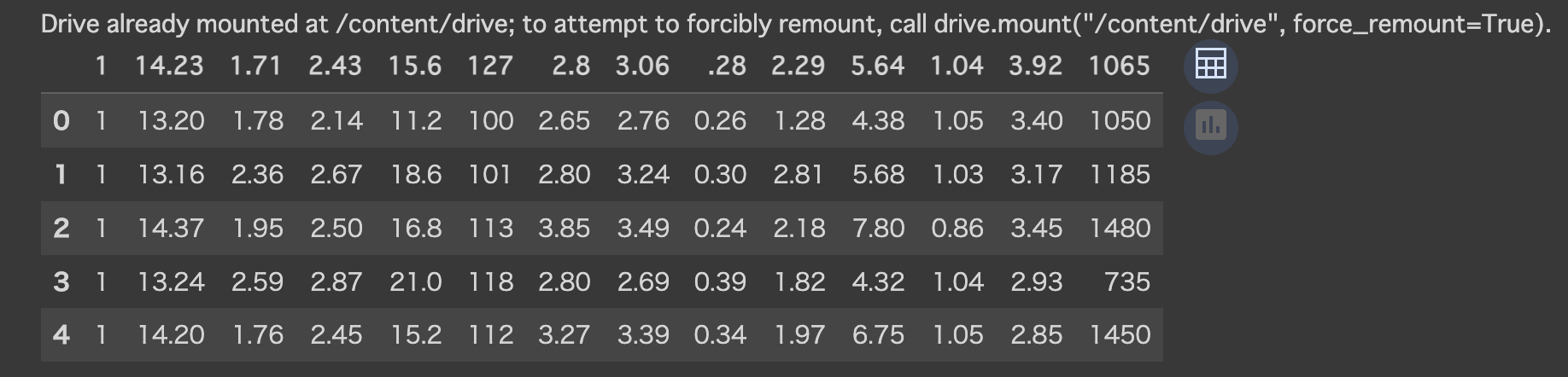 [Python/Colaboratory]Google Drive 上の CSV ファイルを読み込む #AI - Qiita