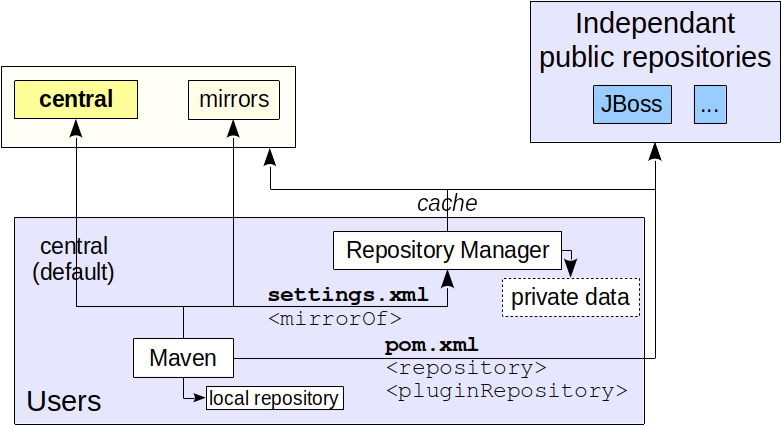 Apache Maven 再入門 #Java - Qiita
