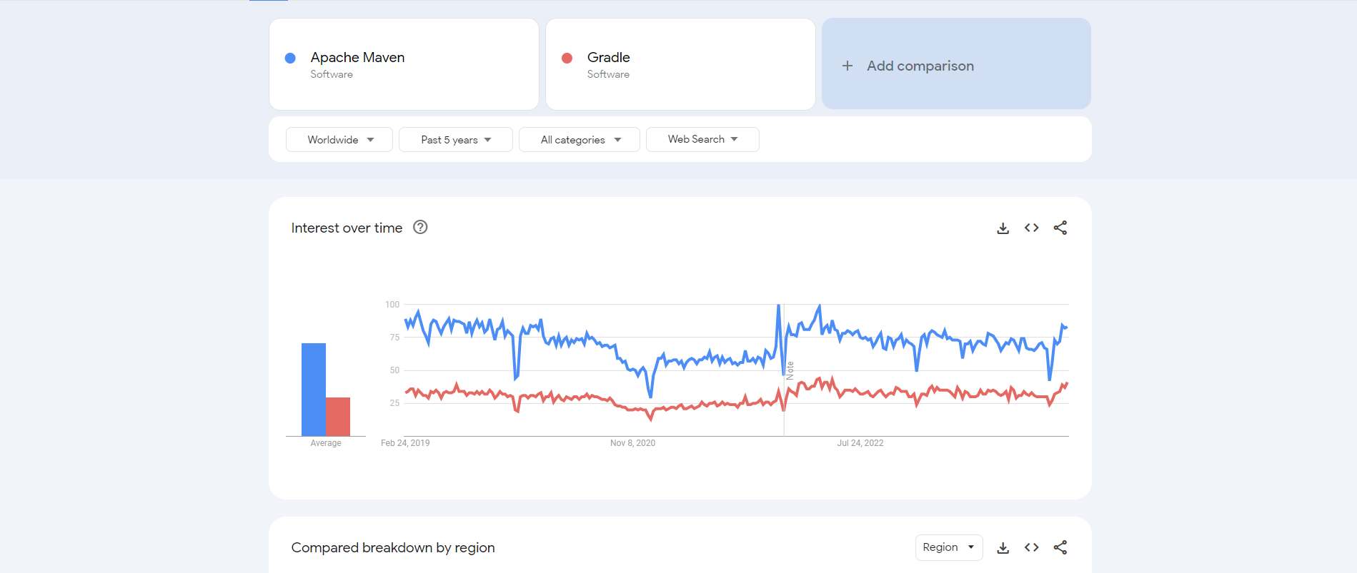 Apache Maven 再入門 #Java - Qiita