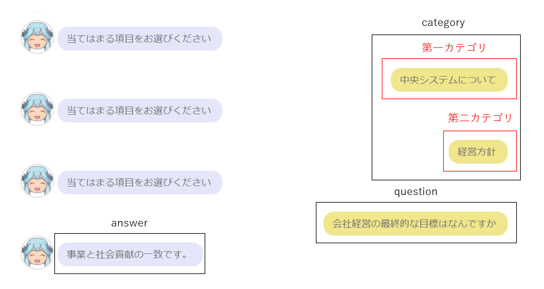 BotUIでチャットボット開発（DB編） #JavaScript - Qiita