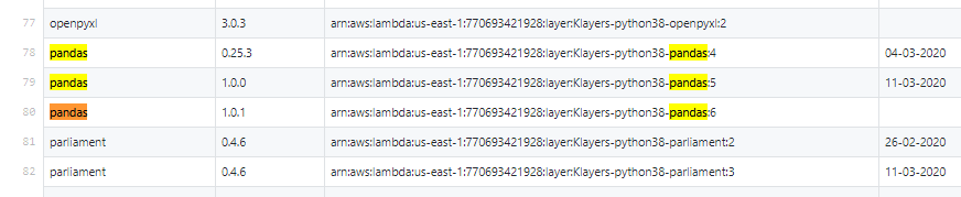 AWS LambdaでPython外部ライブラリのLayerを作る前に #Python3 - Qiita