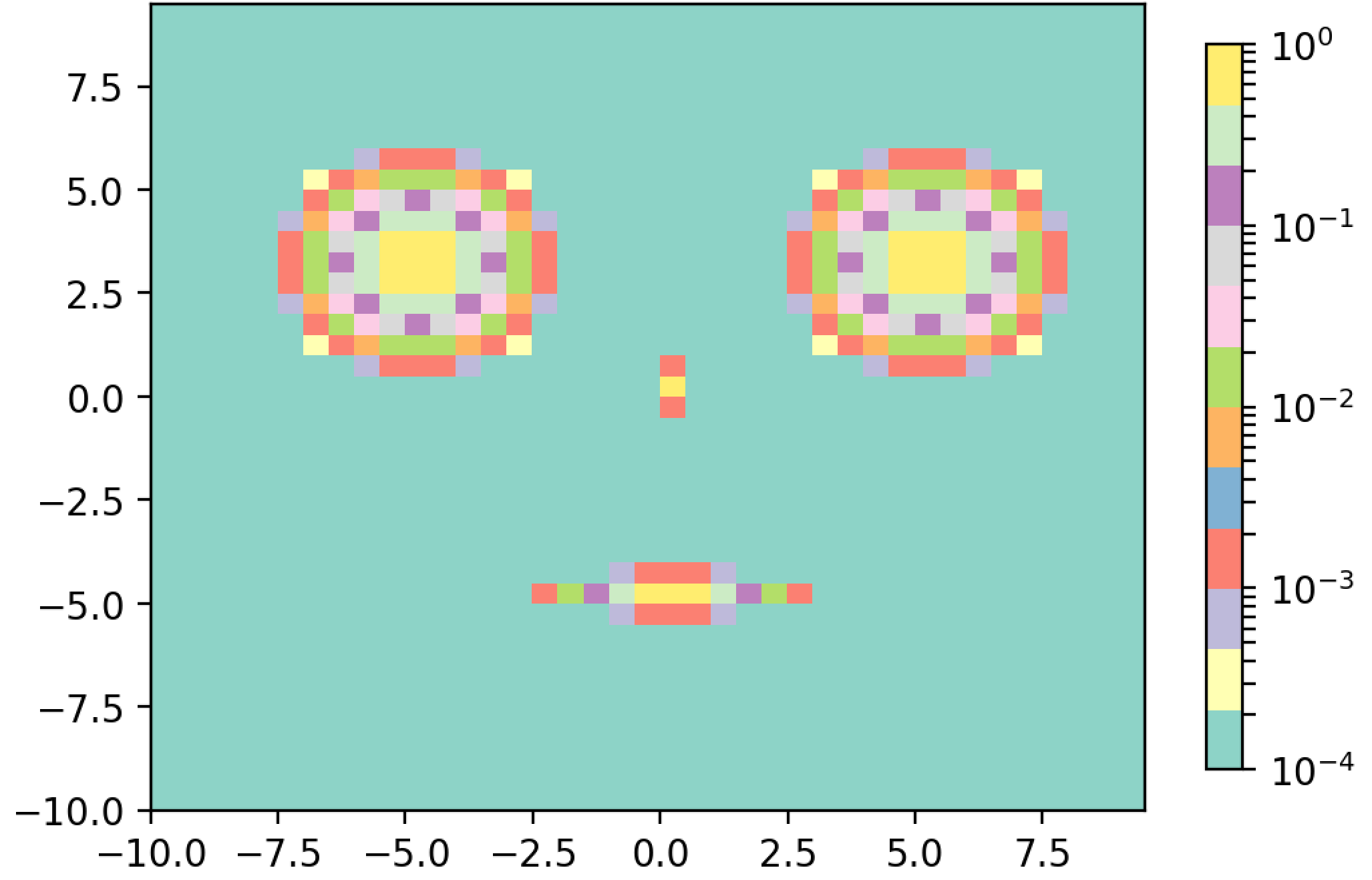 現役理系院生が研究で使用したpythonの可視化ツール全部まとめてみた 応用編 Matplotlib Qiita 5990
