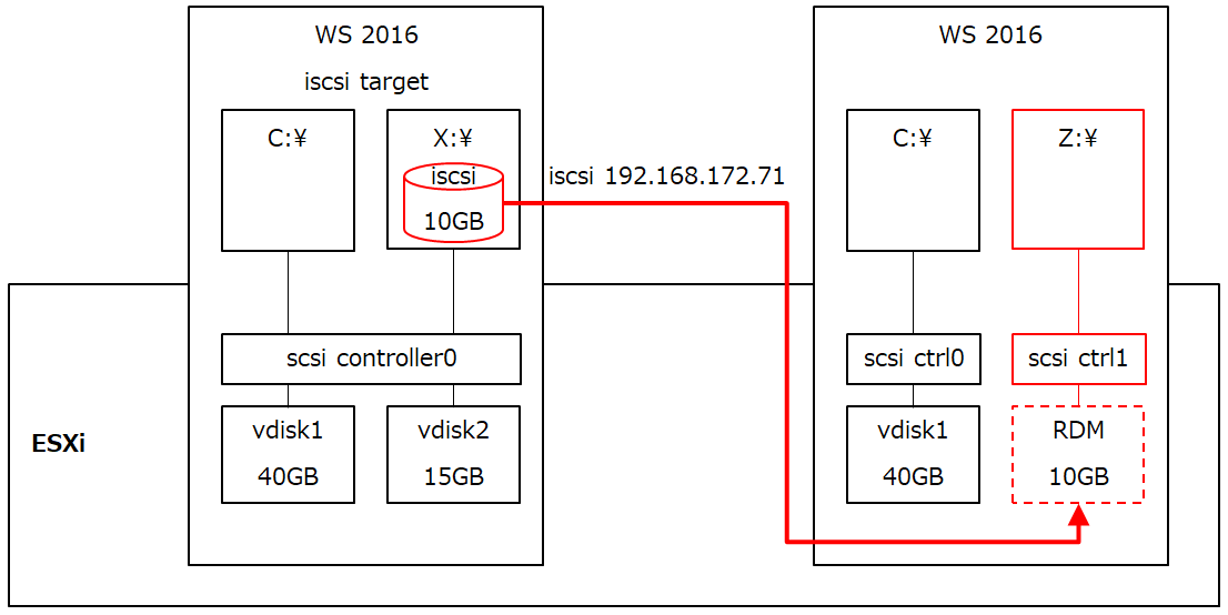 vmware ESXi RDM(Raw Device Mapping)について仮想環境のみで構成する(FC-SAN不使用) #Windows ...