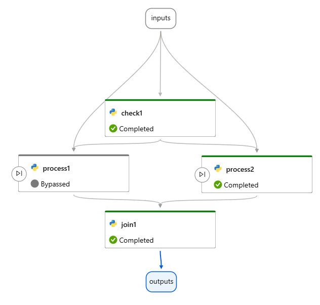 Azure AI Foundry プロンプトフロー(Prompt Flow) 処理フロー作成 #OpenAI - Qiita
