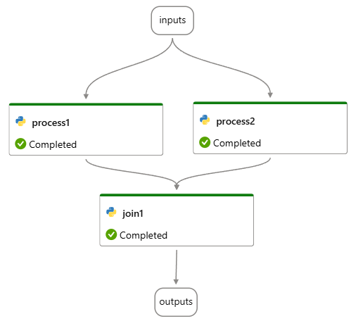 Azure AI Foundry プロンプトフロー(Prompt Flow) 処理フロー作成 #OpenAI - Qiita