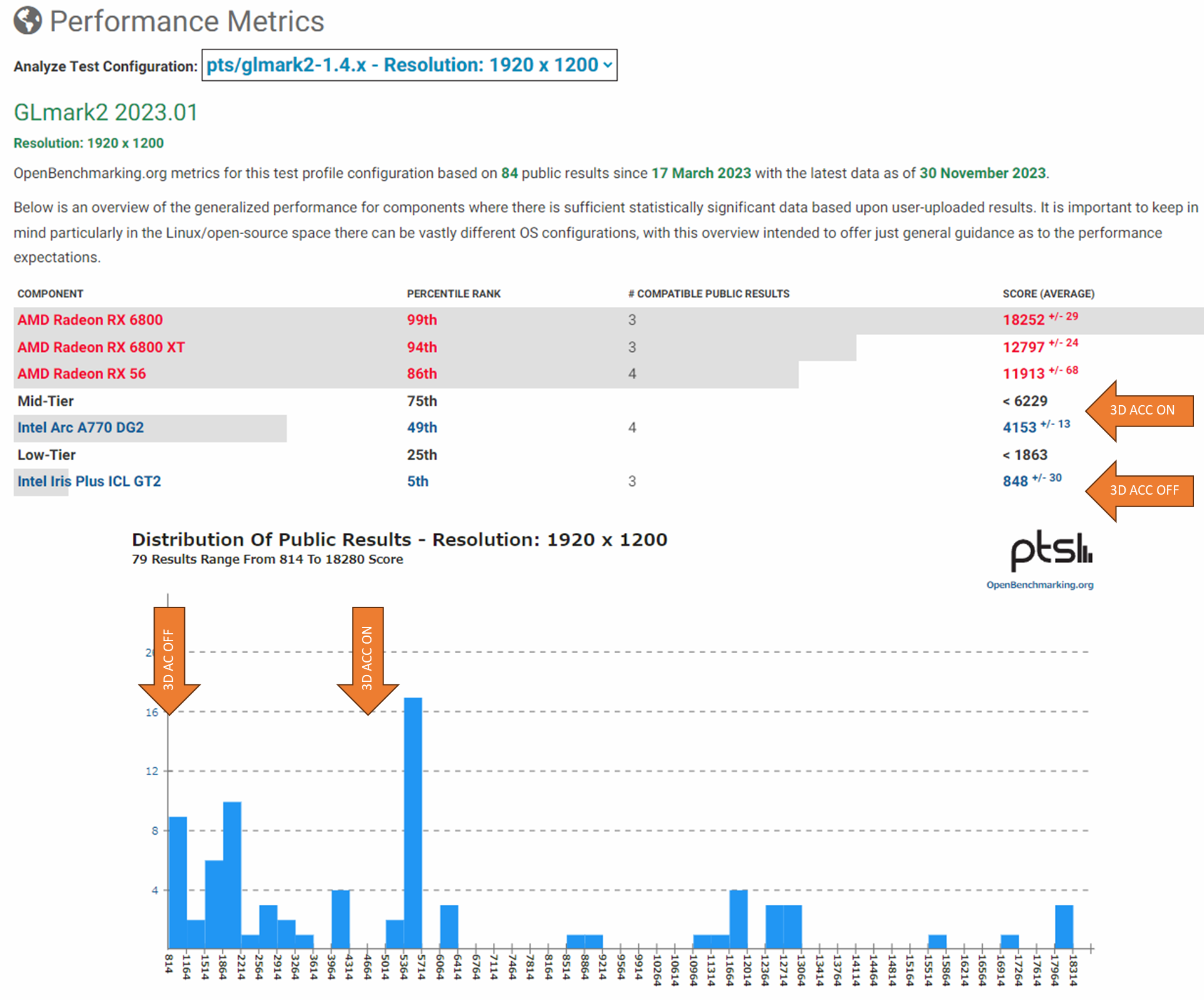 GLmark2を利用したGPUベンチマーク(ubuntu) #Ubuntu - Qiita