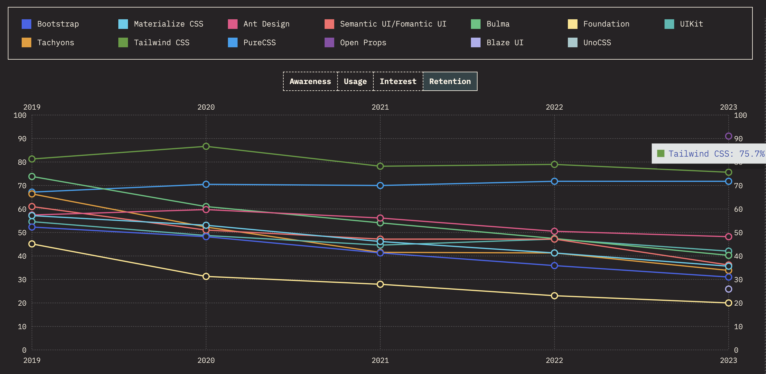 【今さら聞けない?!】T3 Stack によるフルスタックWebアプリ開発 #TypeScript - Qiita