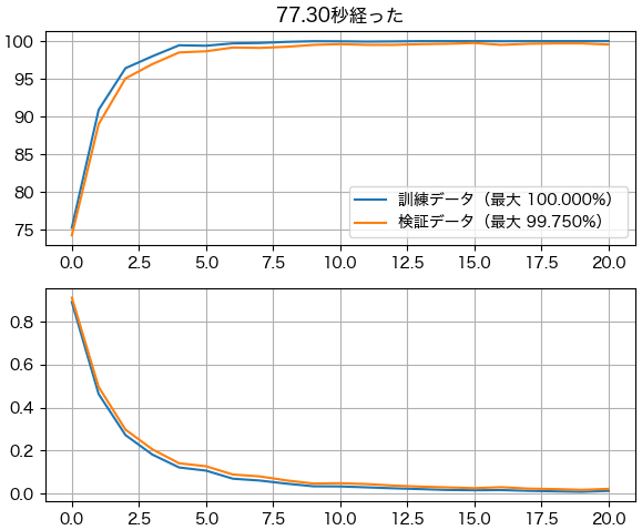 深層学習をMATLABで実装する方法〔※ pytorchとも比較したり〕 #Python - Qiita