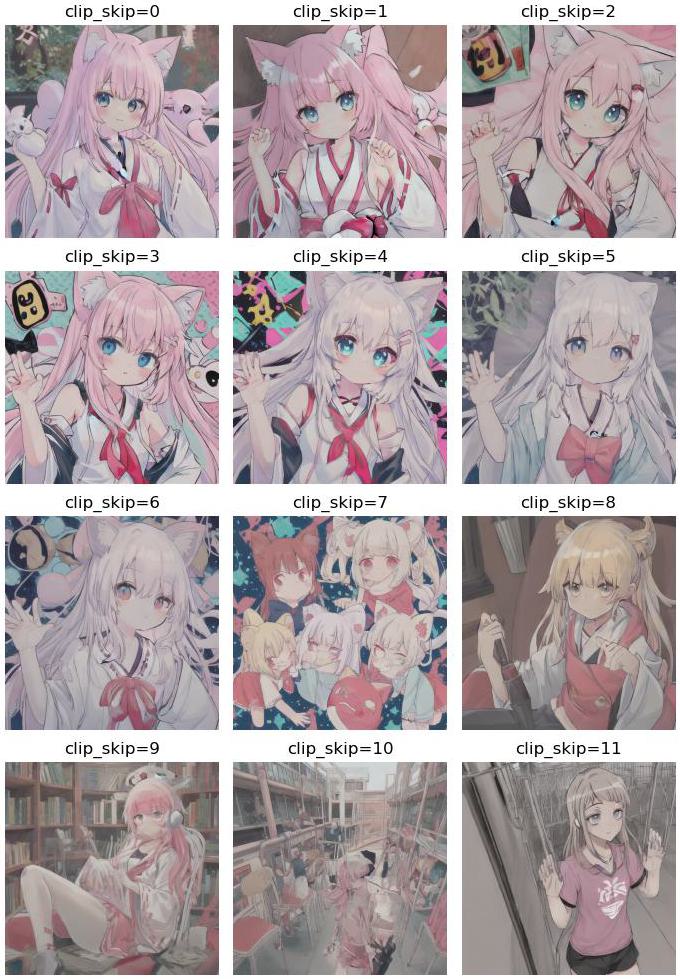 猫耳とdiffusersで始めるStable Diffusion入門 #Python - Qiita