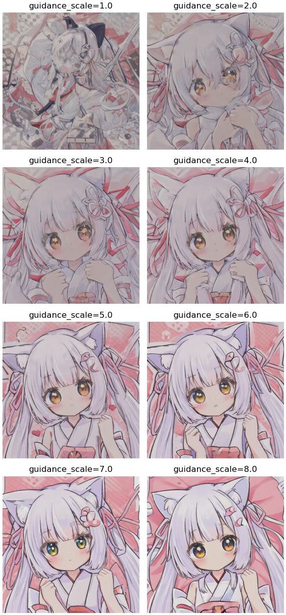 猫耳とdiffusersで始めるStable Diffusion入門 #Python - Qiita