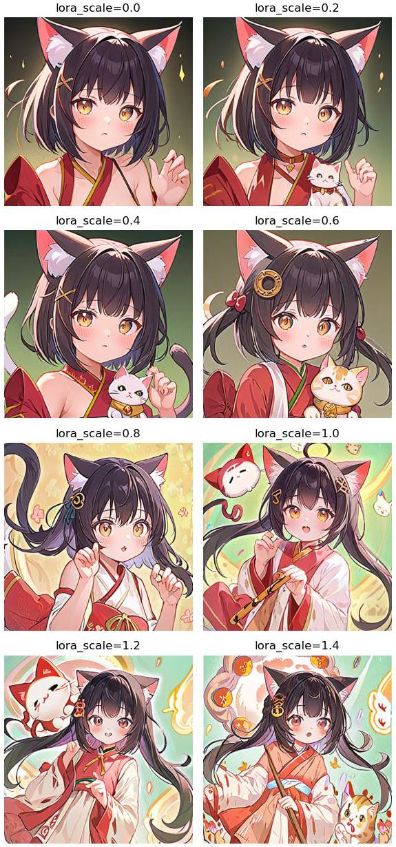 猫耳とdiffusersで始めるStable Diffusion入門 #Python - Qiita