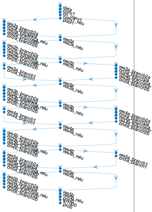 深層学習をMATLABで実装する方法〔※ pytorchとも比較したり〕 #Python - Qiita