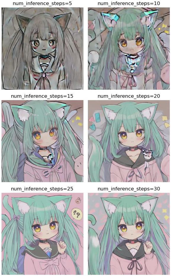 猫耳とdiffusersで始めるStable Diffusion入門 #Python - Qiita