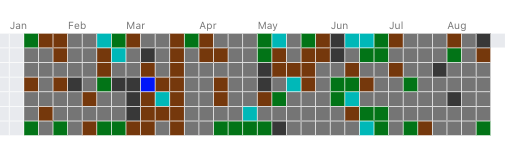 【atcoder】普通の人である私が緑になるまでにしたこと Python Qiita