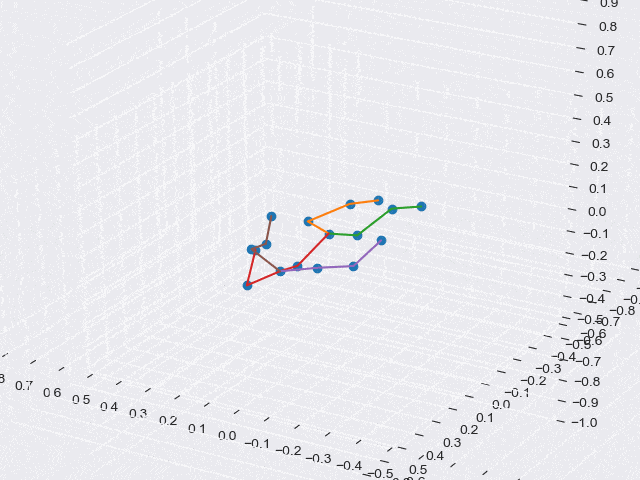 Matplotlibグラフのx,y,zの注意点 #Python - Qiita
