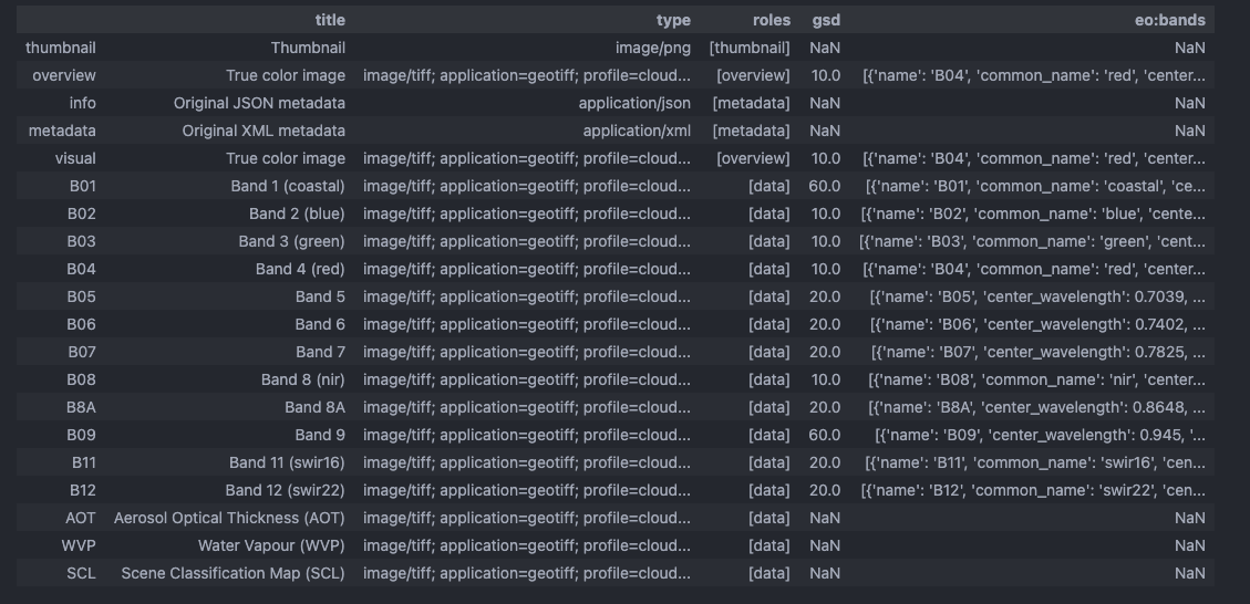 AWSのオープンデータとPythonを使って、宇宙から地球を覗いてみよう！ #Jupyter - Qiita