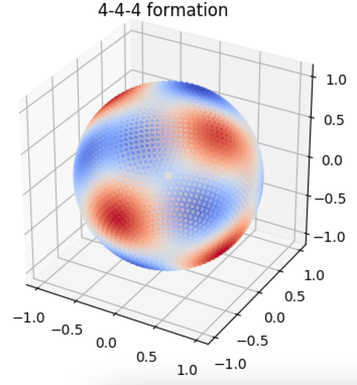 球面調和関数の値をPython3/matplotlibで3D表示する(2) #matplotlib - Qiita