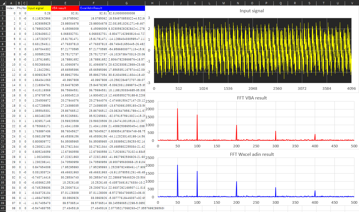 FFT演算VBAマクロ：最小版 #Excel - Qiita