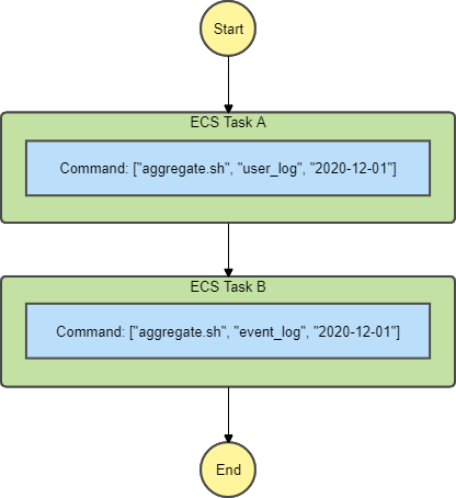 AWS CDK & Step FunctionsでInputPathを加工する #stepfunctions - Qiita